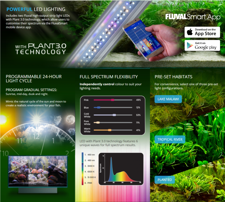 Fluval Siena Range | Chilton Aquatics